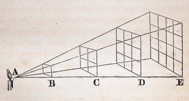 Edgar Allan Poe, Alexander Friedmann, and the Origins of the Big Bang ...